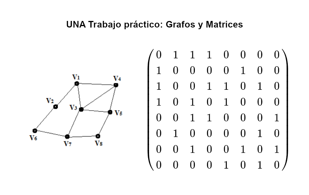 UNA Trabajo práctico: Grafos y Matrices | Samuel Ochoa
